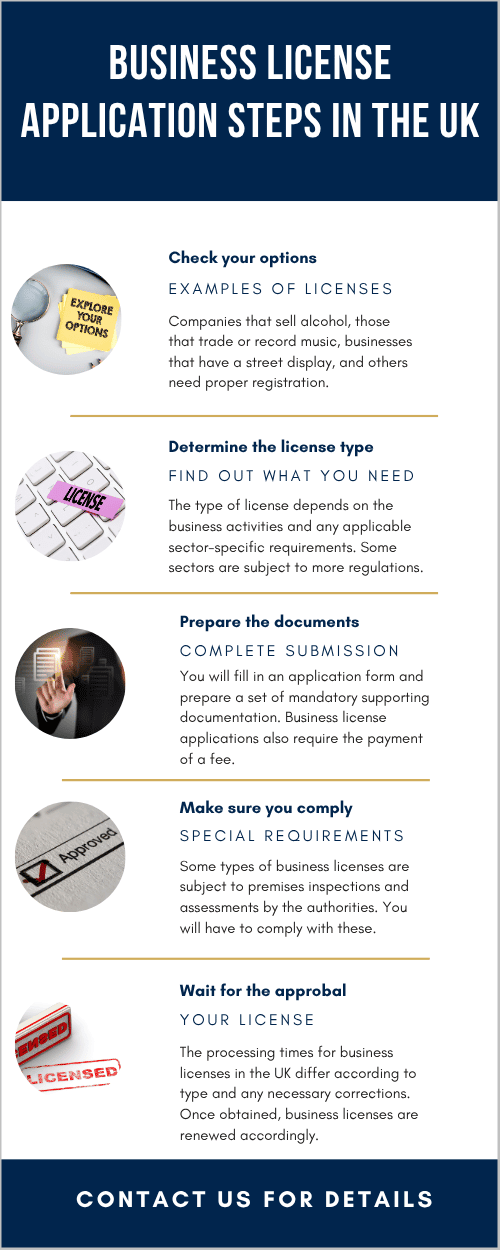 Obtain a Business License in the UK
